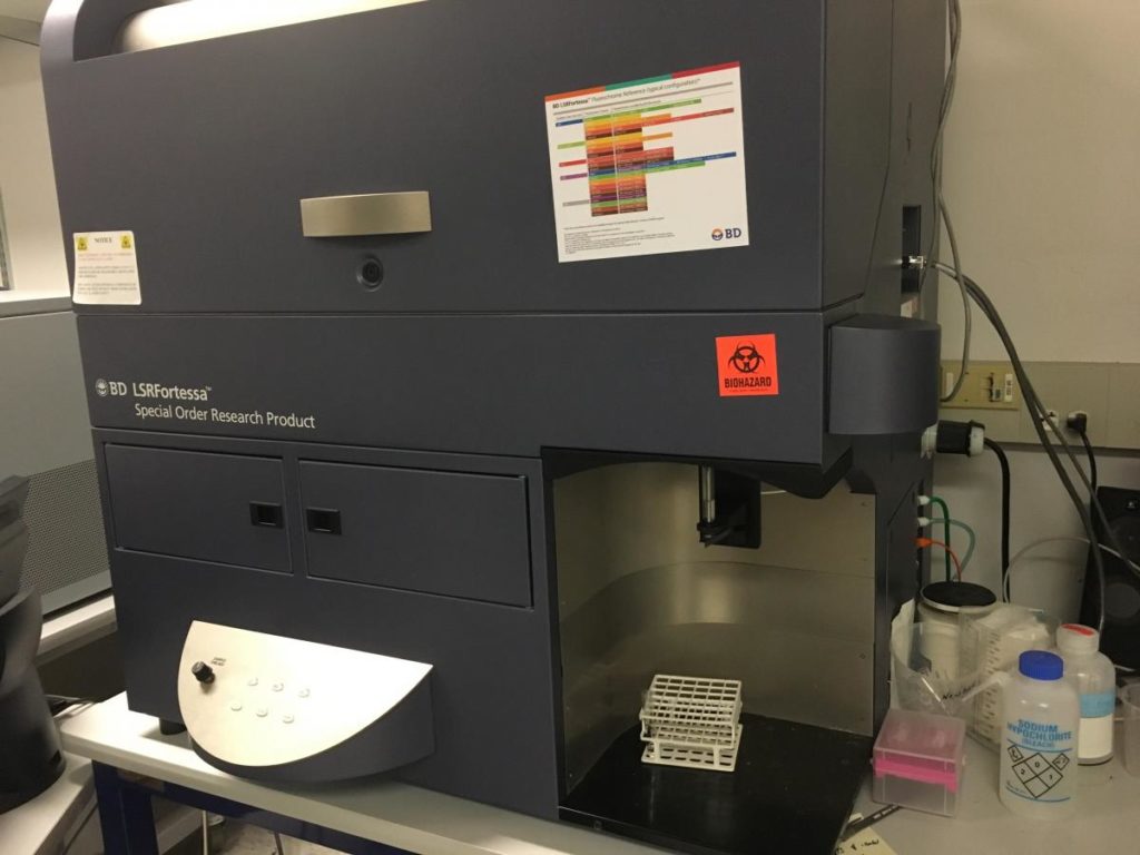 Flow Cytometry & Cell Sorting Shared Resource | Georgetown Lombardi ...
